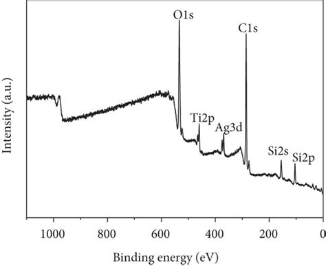 Xps Spectra Of 6 Wt Ag Coated Sio2 Tio2 Photocatalysts Survey A Download Scientific