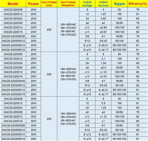 Ac Dc Converter Wide Range 220v To 12v