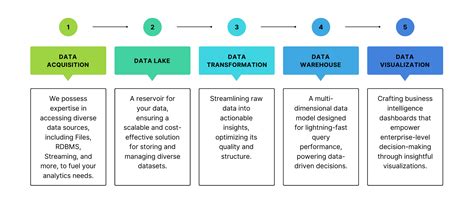 Big Data And Data Analytics Services Mentor Tech Source