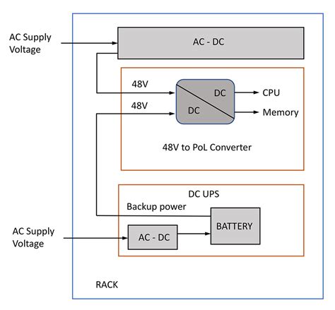 increasing power conversion efficiency with new semiconductor