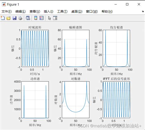 数字信号处理基础（附源码） matlab代码mag abs csdn博客
