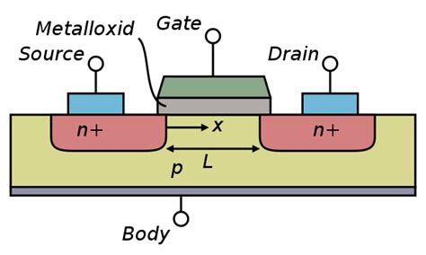 Exploring Mosfet And Its Applications Electronics Guruji