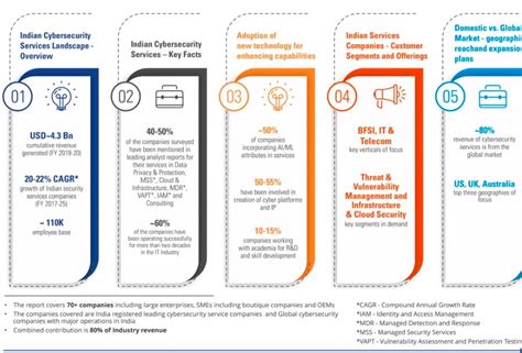 Dr Hitesh Patel Posted On Linkedin