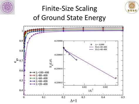 Ppt Entanglement Entropy Scaling Of The Xxz Chain Powerpoint