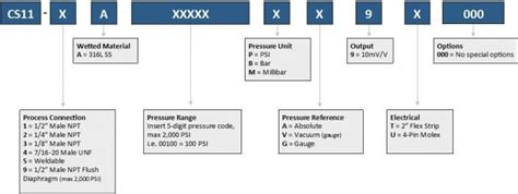 Compact Pressure Sensor CS11 Core Sensors