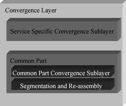 General Structure Of CL Download Scientific Diagram