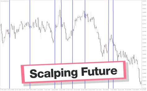 Scalping Future MT4 Indicator Download For FREE MT4Collection