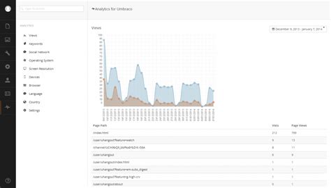 Why Marketers Content Editors Choose Umbraco CMS Marcel Digital