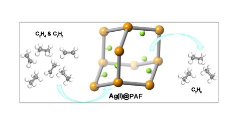 Introduction Of π Complexation Into Porous Aromatic Framework For Highly Selective Adsorption Of