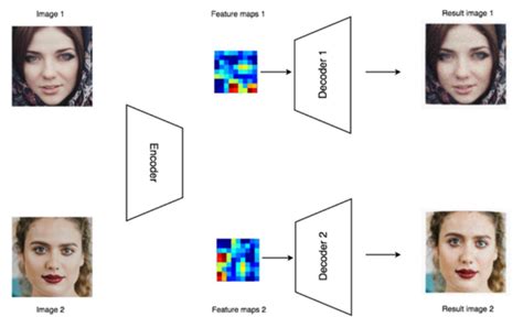 Github Junhyeok96deepfake Twowomenholdinghands Autoencoder를
