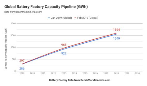 Li Ion Battery Size Chart Ponasa