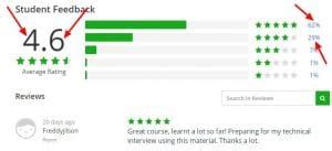 10 Best Udemy C Course Review List Of Best C Courses On Udemy