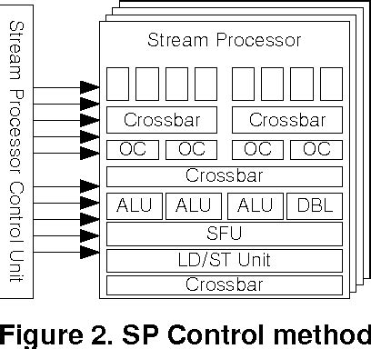 Figure From Implementation Of GP GPU With SIMT Architecture In The Embedded Environment