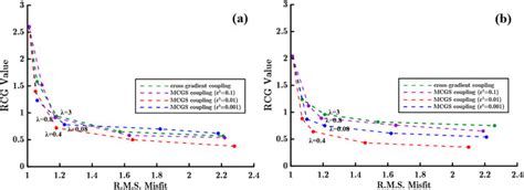 Frontiers Enhancing Electrical Structure In Magnetotelluric Inversion By The Constraint Of