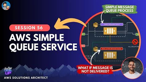 Aws Sqs Sqs Architecture Visibility Timeout Dead Letter Queue