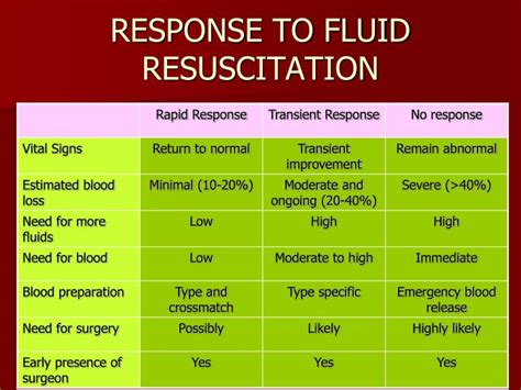PPT ADVANCE TRAUMA LIFE SUPPORT PowerPoint Presentation ID 5302009