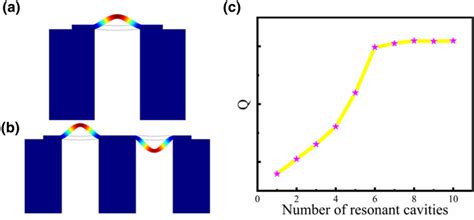 the vibration morphology of the first order flexural modes for the