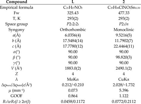 Crystal Data And The Structure Refinement Details For Compounds L And 2