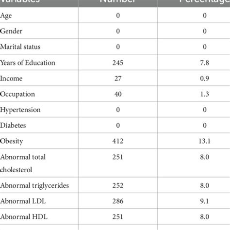 Numbers And Percentages Of Participants With Missing Data Download