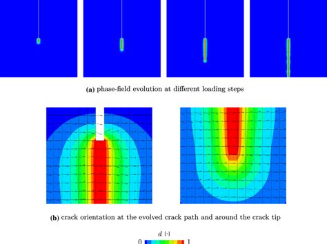 Visualisation Of The Stress Wave Propagation Of A Non Fracture Download Scientific Diagram