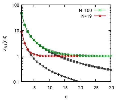 Partition Function ZB 1 For A Single Particle In A Periodic Box Download Scientific Diagram