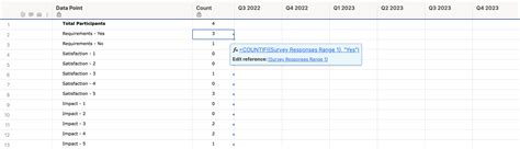Need To Count Number Of Answers By Quarter Difficulty What Were You Thinking Smartsheet