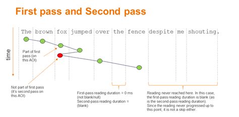 How Reading Metrics Work