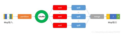 【hadoop】mapreduce详解 Csdn博客