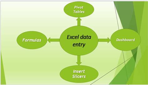 Help You To Do Microsoft Excel Data Entry And Formulas By Mursaleen6464 Fiverr