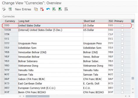 How To Check Currency Code In SAP S Hana SAP Tutorials