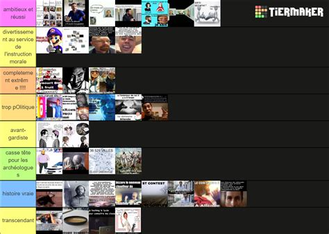 Memes 66726f7a6f6e6566756e66616374 2022 2023 Tier List Community