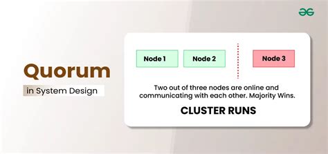 Quorum In System Design Geeksforgeeks