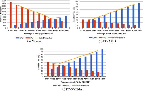 Expected And Delivered Performance Of Local Laplacian Download