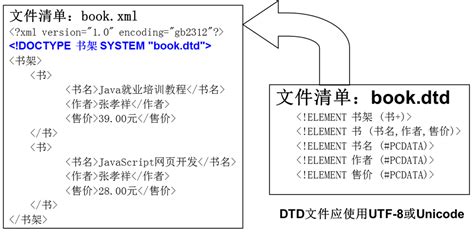 xml可扩展性标记语言 xml 标记头 csdn博客