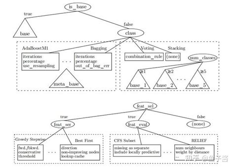 KDD 获奖论文全分享数据挖掘领域最新成果一次看完 知乎