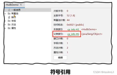 深入理解java类的完整生命周期及其内部机制 csdn博客