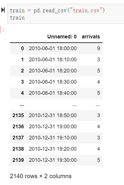 Solved Air Traffic The Tables In Traincsv And Testcsv