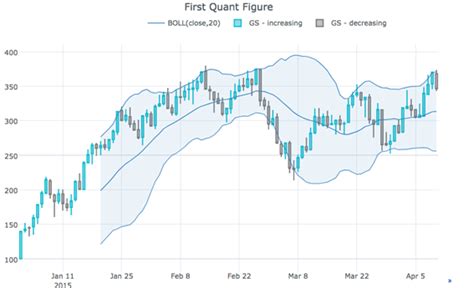 和金融相关的python包汇总 风生水起 博客园