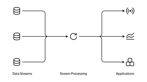 Data Streaming What Is Data Stream Importance Types Applications