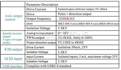 USB 2mhz Mach4 CNC 4 Axis Motion Control Card Breakout Board