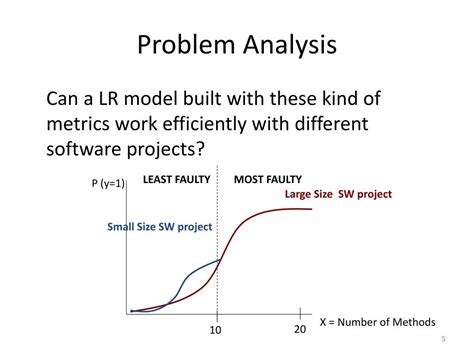 Ppt Towards Logistic Regression Models For Predicting Fault Prone