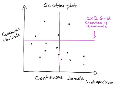 Quadrant Graph Reportpress
