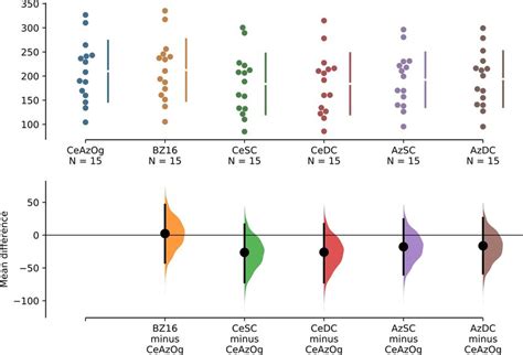 Difference In September October Precipitation Across Download