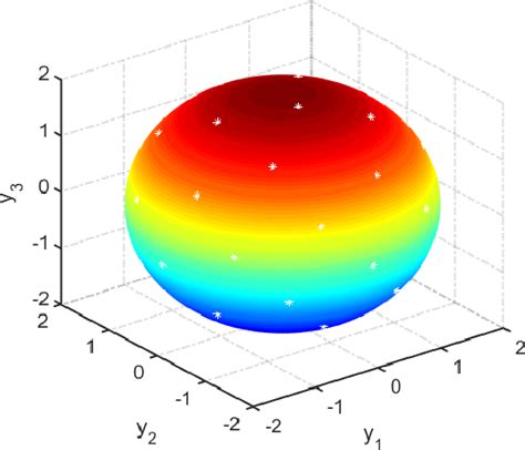 Figure 18 From Imaging A Moving Point Source From Multi Frequency Data Measured At One And