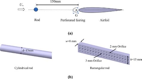 Schematic Diagram Of The Test Models A Arrangement Of The Download Scientific Diagram