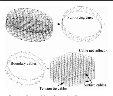 Figure 1 From Form Finding Methods For Deployable Mesh Reflector