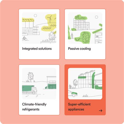 Clean Cooling Collaborative Work Niftic