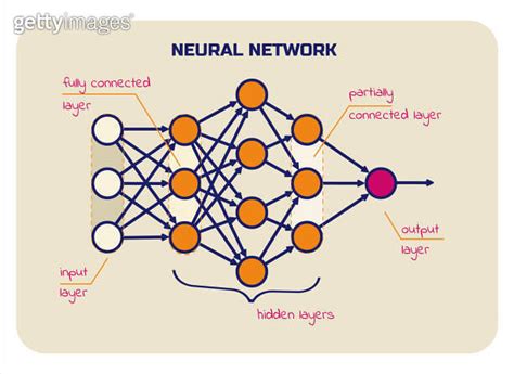 Scheme Of Neural Networks With Signatures Input Hidden And Output