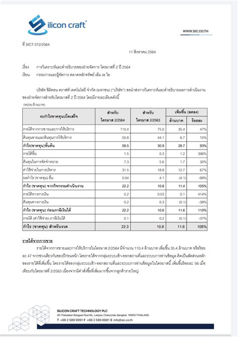 Solo Investor Sict Q2 64 หลังจากอ่าน Svi ไปแล้ว ซึ่งเป็นธุรกิจกลางน้ำ ในการนำ Chip Pcb มา