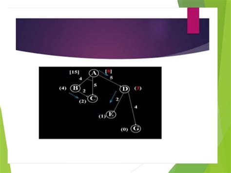 Problem Reduction And Or Graph And Ao Algorithmppt Computing Technology And Computing